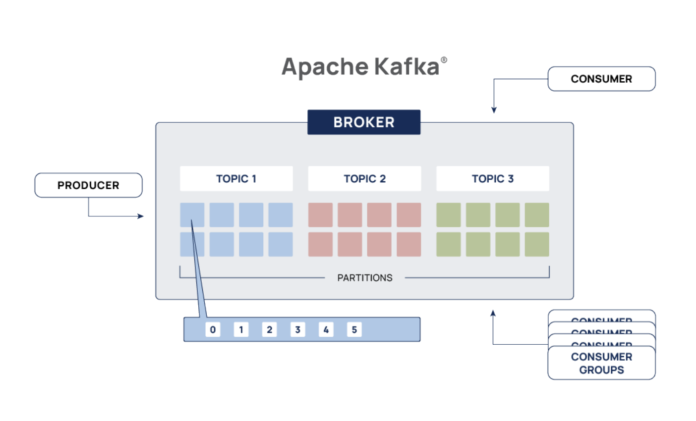 How to Solve Kafka’s 5 Biggest Challenges